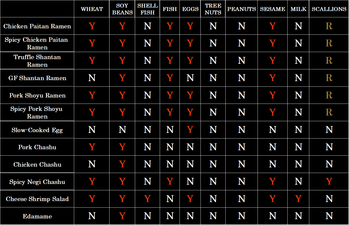 ALLERGY CHART | KAYAVA.